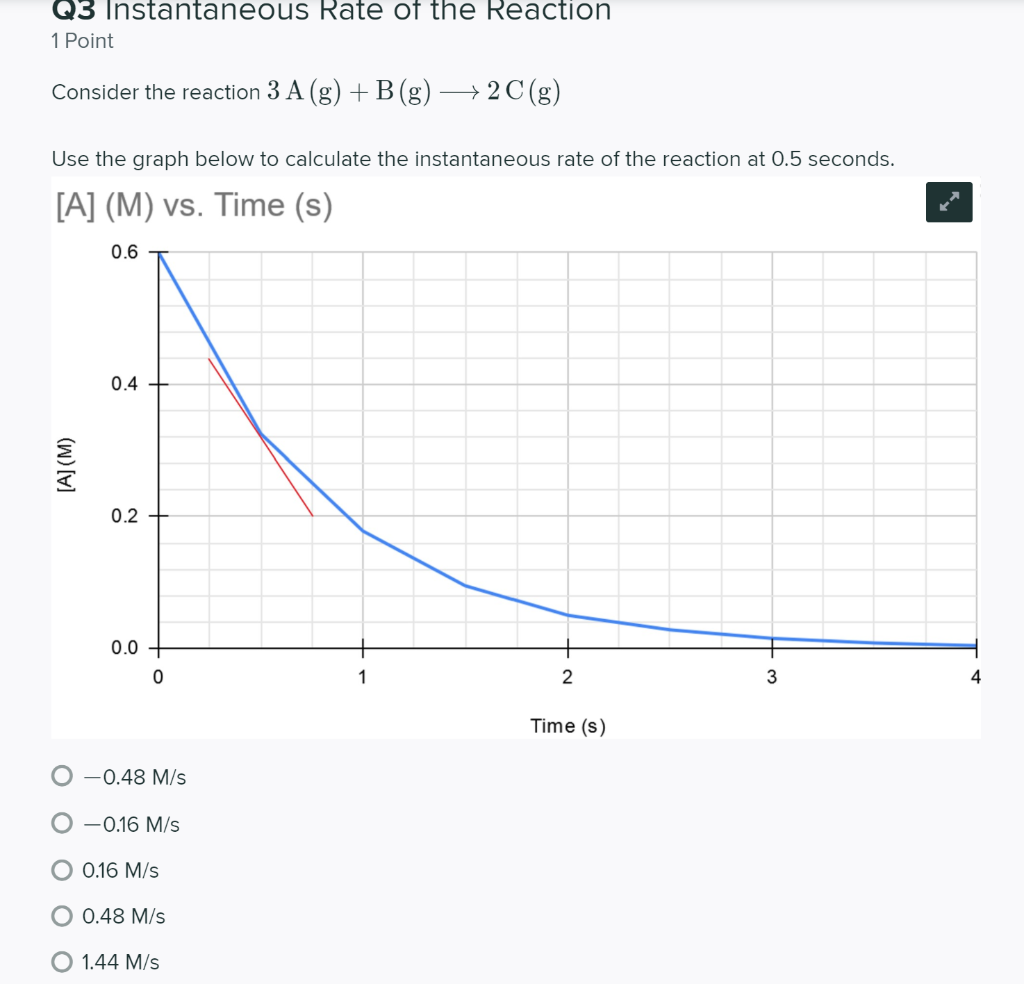Solved Q3 Instantaneous Rate of the Reaction 1 Point | Chegg.com