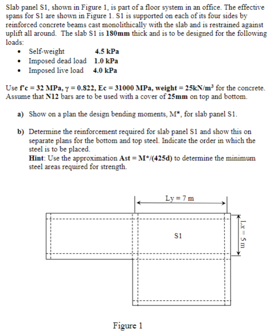 Solved Slab panel S1, shown in Figure 1, is part of a floor | Chegg.com