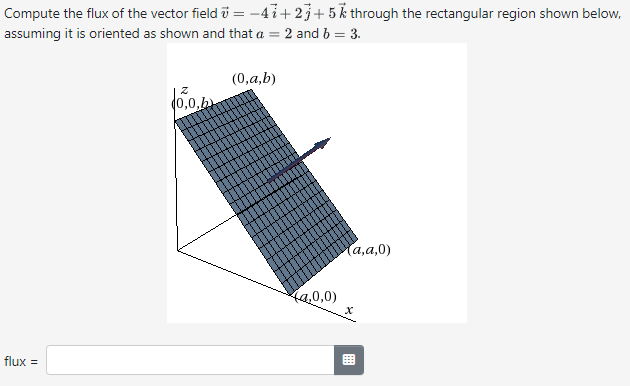 Solved Compute the flux of ﻿the vector field | Chegg.com