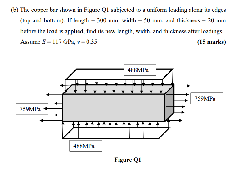 Solved (b) The copper bar shown in Figure Q1 subjected to a | Chegg.com