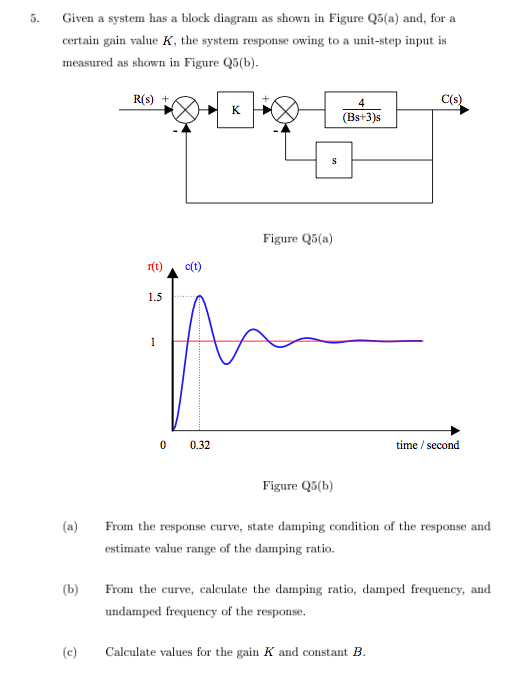 Solved 5. Given a system has a block diagram as shown in | Chegg.com