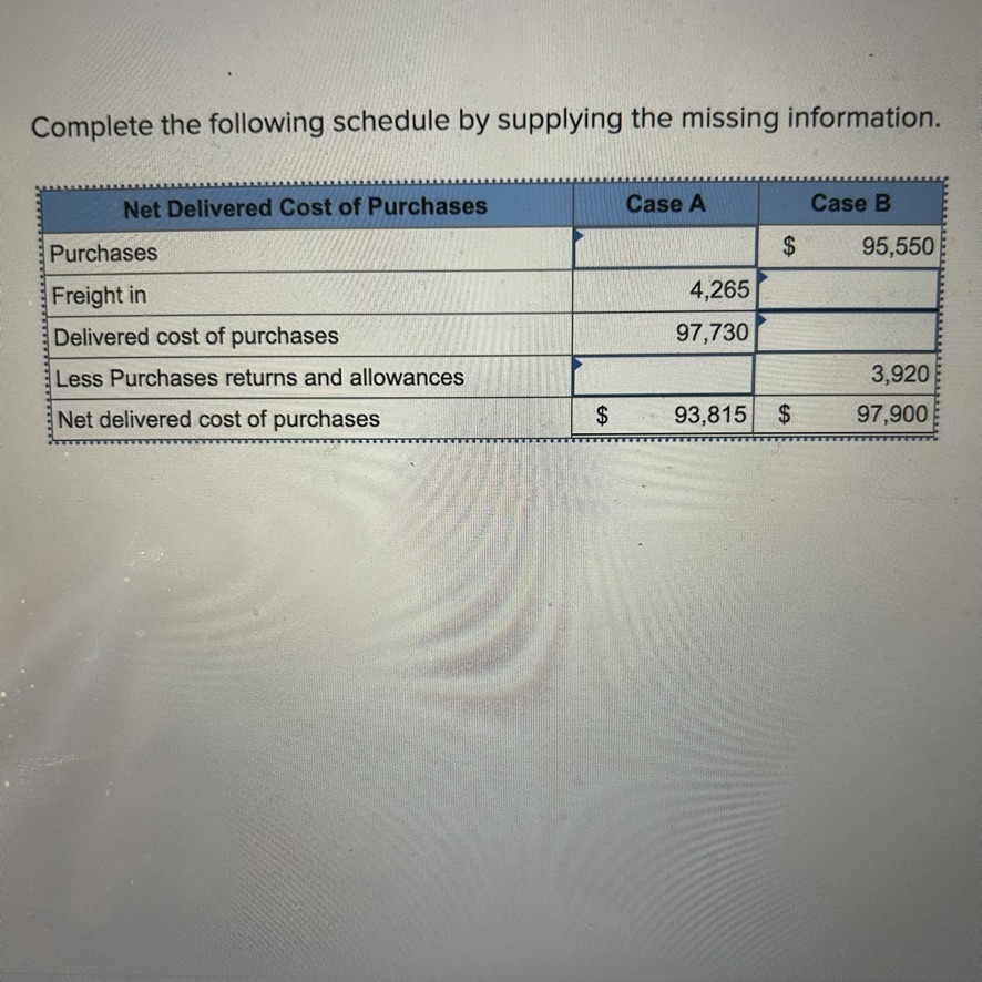 Solved Complete the following schedule by supplying the | Chegg.com