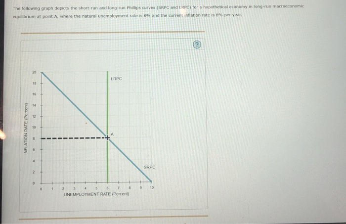 Solved The following graph depicts the short-run and long | Chegg.com