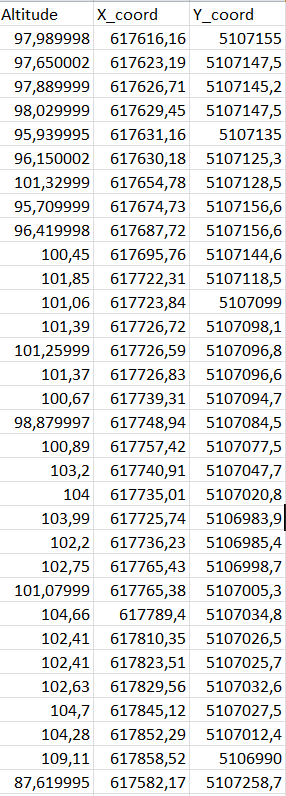 Solved You went on the field and collected those data for | Chegg.com