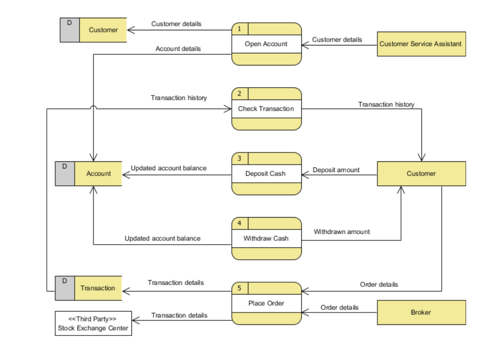 Solved Pick any of the below systems and design the | Chegg.com