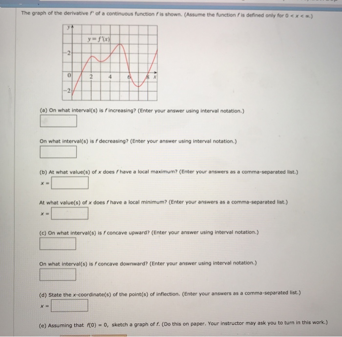 Solved The graph of the derivative f of a continuous | Chegg.com