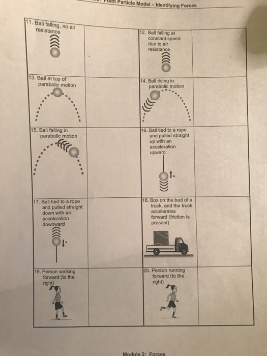 Solved Part Two: Point Particle Model - Identifying Forces | Chegg.com