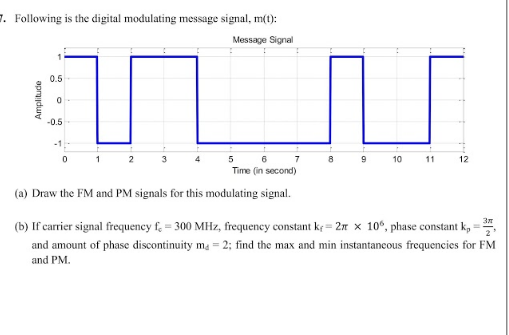 Solved 1. Following is the digital modulating message | Chegg.com