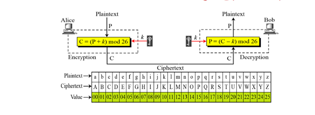 Solved Information Security Write A Code In Netbeans By 1721