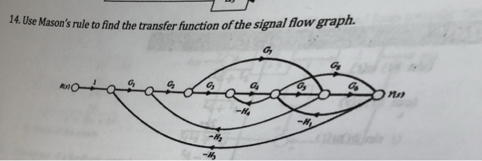 Solved 14. Use Mason's rule to find the transfer function of | Chegg.com