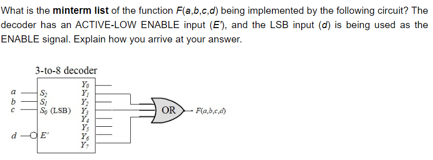 Solved What is the minterm list of the function F(a,b,c,d) | Chegg.com