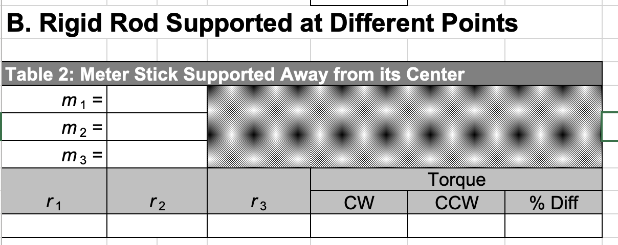 B. Rigid Rod Supported at Different Points In Part A, | Chegg.com