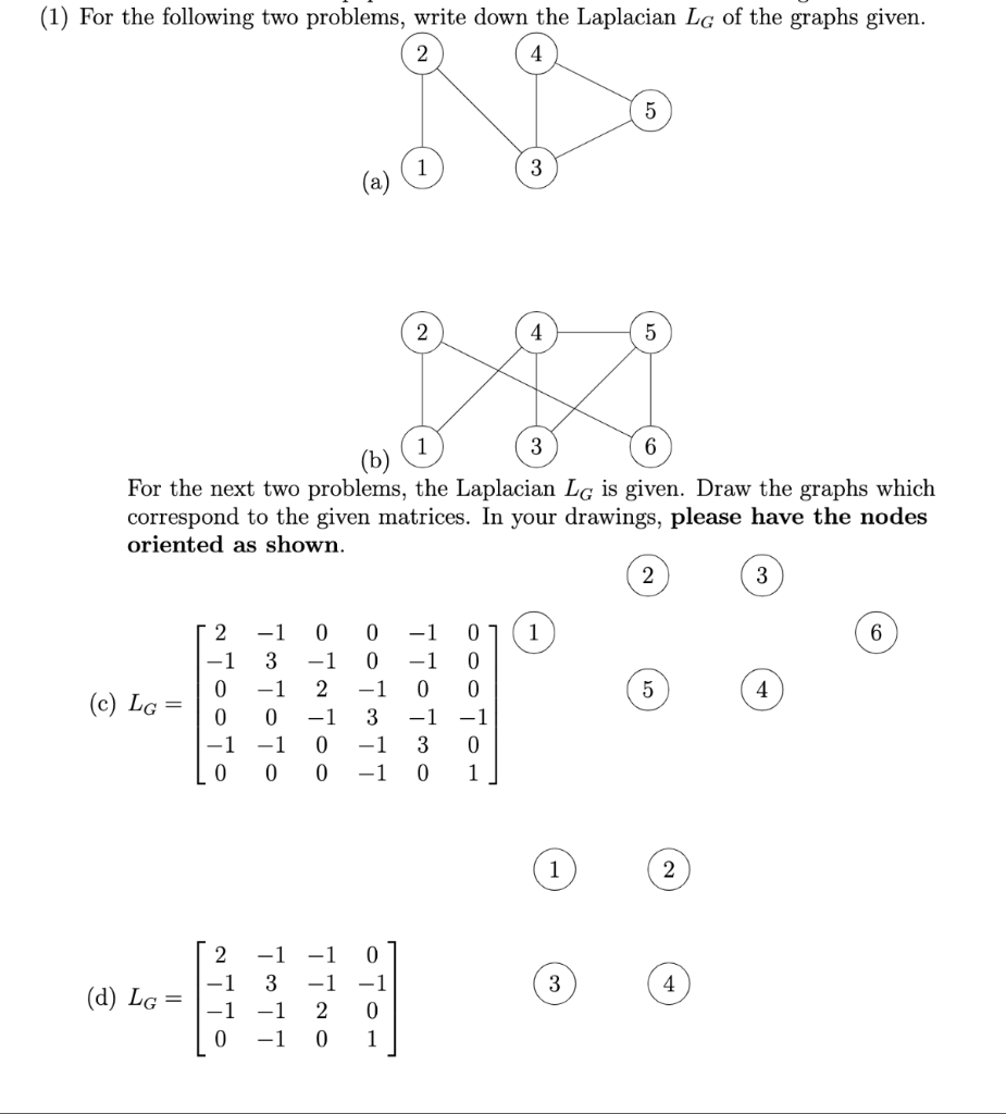 Solved For the next two problems, the Laplacian LG is given. | Chegg.com