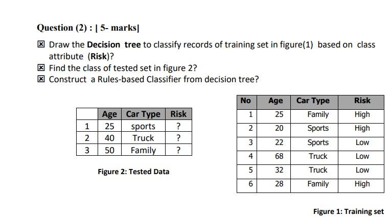 Solved Question (2) : [ 5- marks] ब Draw the Decision tree | Chegg.com