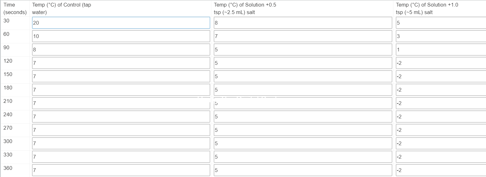 Solved Use scatter plots in Excel With the info Make a | Chegg.com