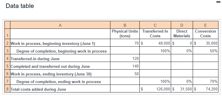 Solved Answer all parts. I will give like/thumbs up for | Chegg.com