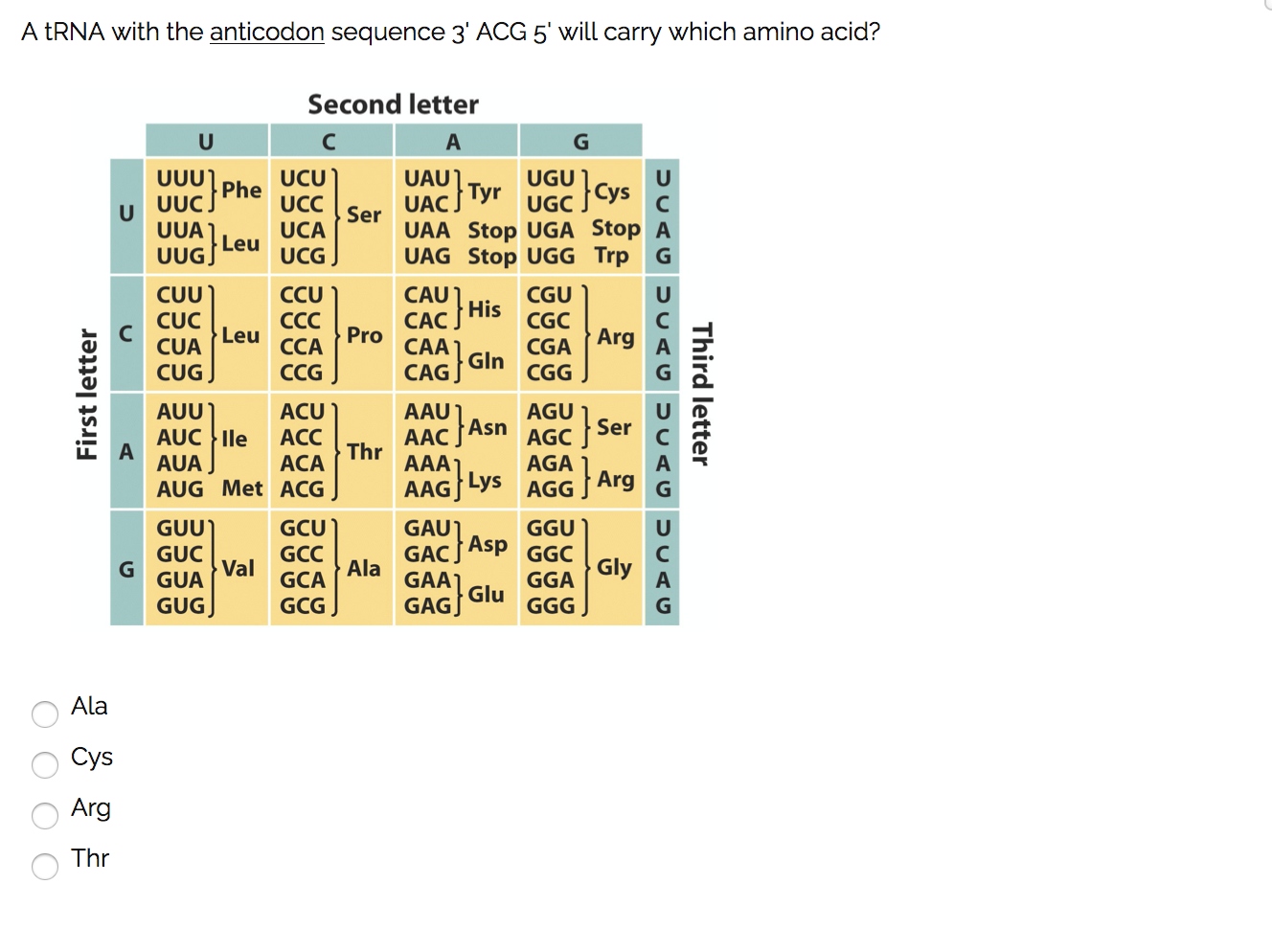 Solved A tRNA with the anticodon sequence 3' ACG 5' will | Chegg.com