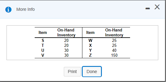 More Info On-Hand Inventory Item On-Hand Inventory 25 | Chegg.com