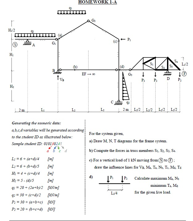 Lesson: Theory of Structures a=4 b=2 c=3 d=2 | Chegg.com