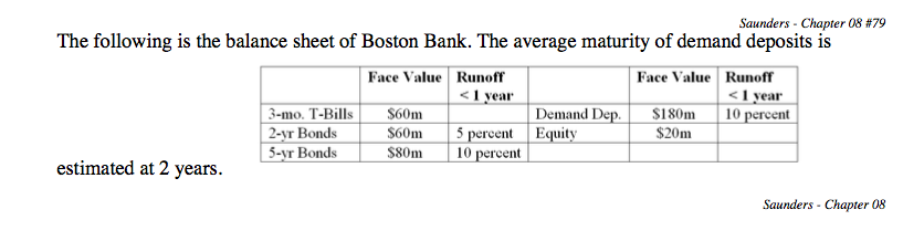 Solved Saunders . Chapter 08 #79 The following is the | Chegg.com