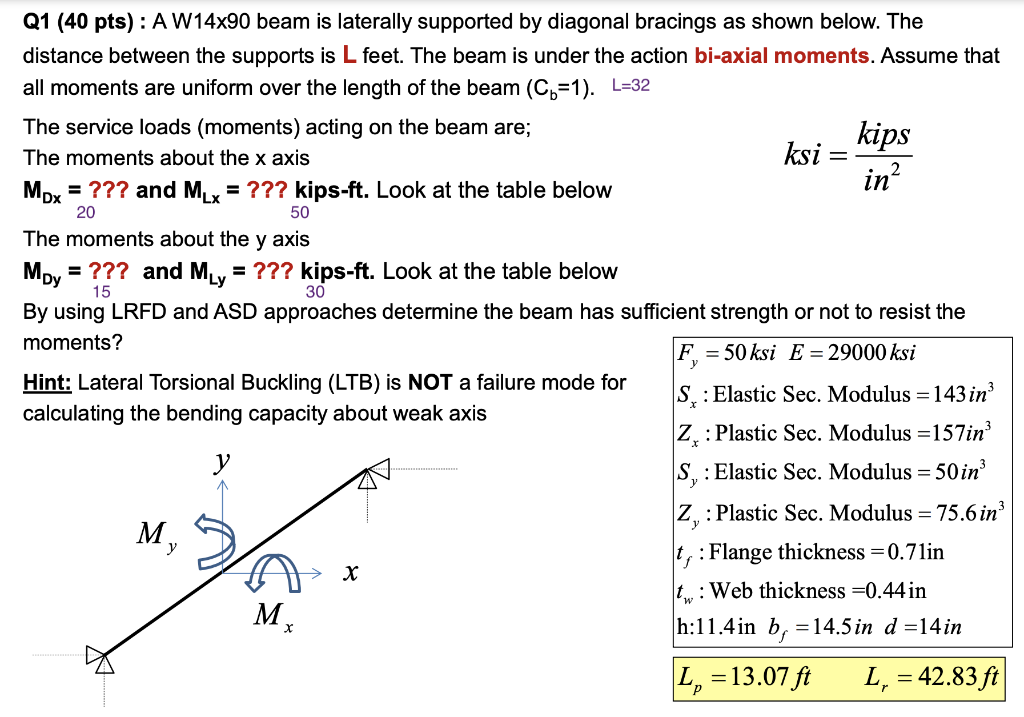 2 50 15 30 Q1 (40 pts): A W14x90 beam is laterally | Chegg.com