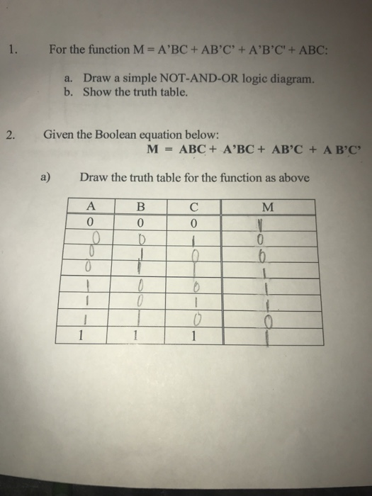 Solved 1. For the function M A,BC + AB,C, + A,B,C, + ABC: a. | Chegg.com