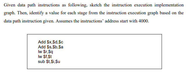 Solved Given data path instructions as following, sketch the | Chegg.com