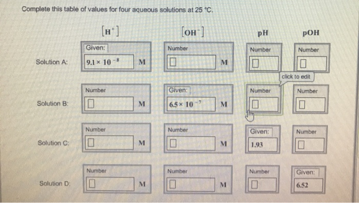 Solved Complete this table of values for four aqueous | Chegg.com