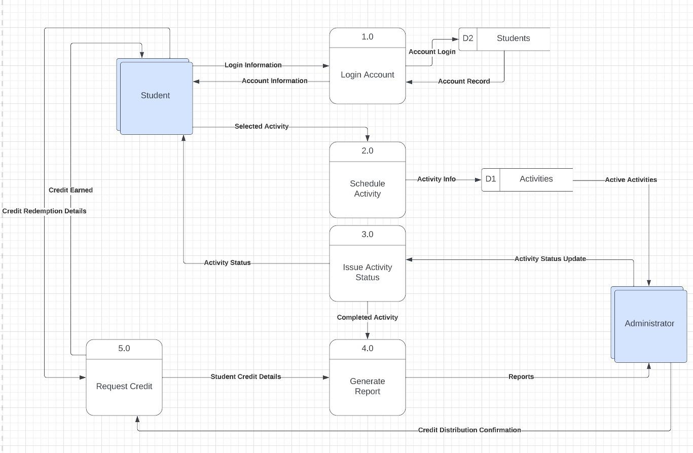 Can you draw for me a Use Case Diagram, Use Case | Chegg.com