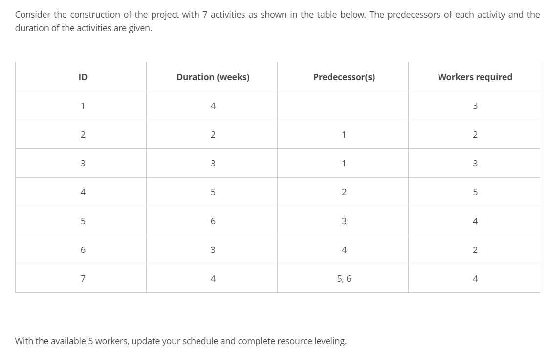 Consider the construction of the project with 7 | Chegg.com