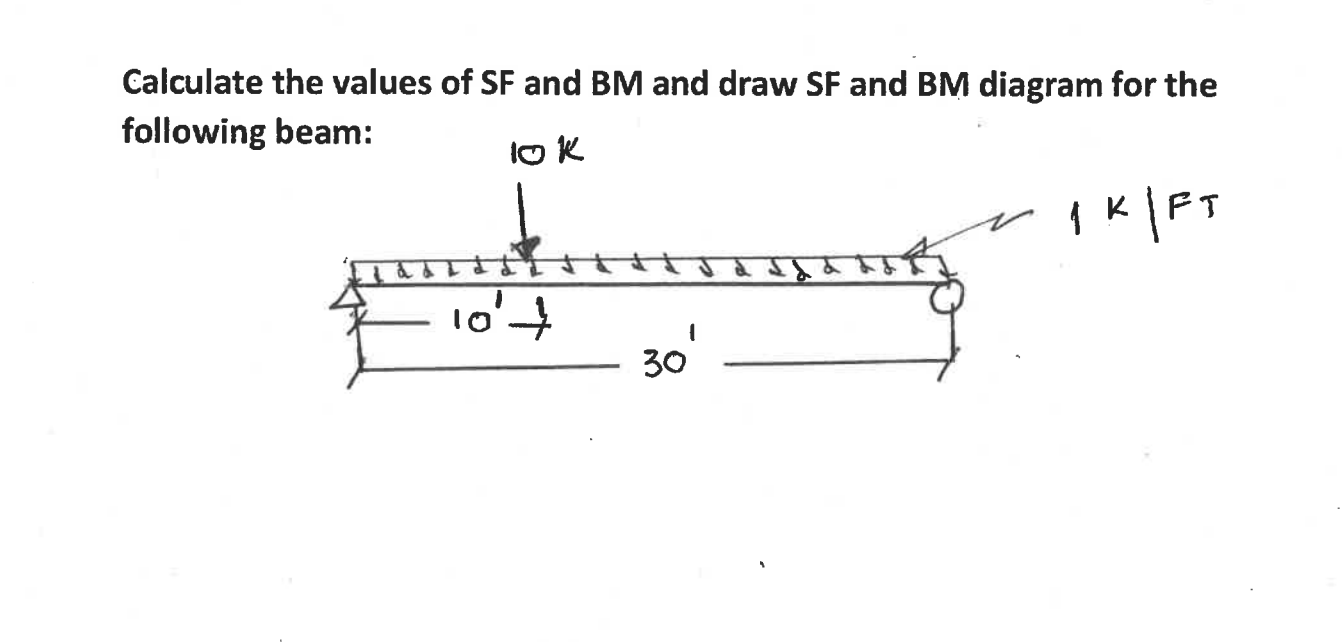 Solved Calculate the values of SF and BM and draw SF and BM | Chegg.com