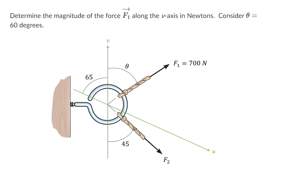 Solved Determine the magnitude of the force vec(F1) ﻿along | Chegg.com