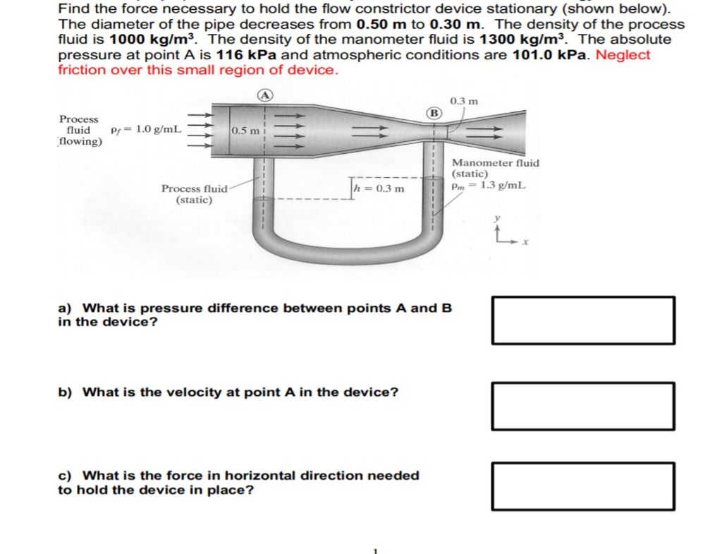 Solved Find the force necessary to hold the flow constrictor | Chegg.com