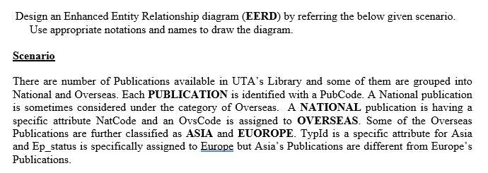 Solved Design an Enhanced Entity Relationship diagram (EERD) | Chegg.com