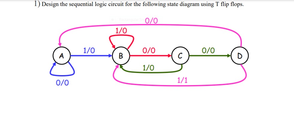 Solved 1) Design the sequential logic circuit for the | Chegg.com