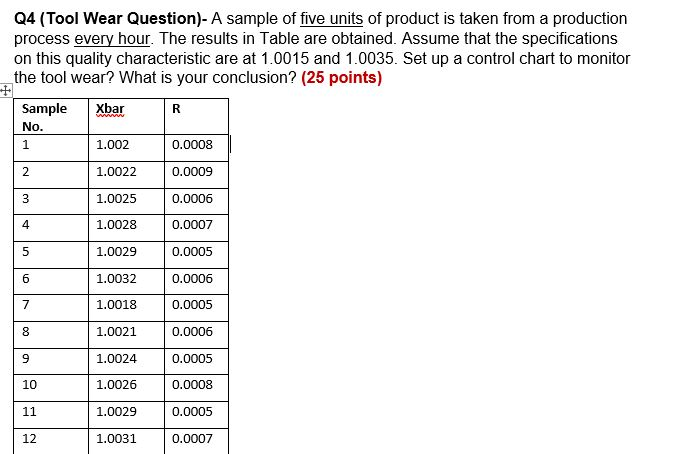 Solved Q4 (Tool Wear Question)- A sample of five units of | Chegg.com