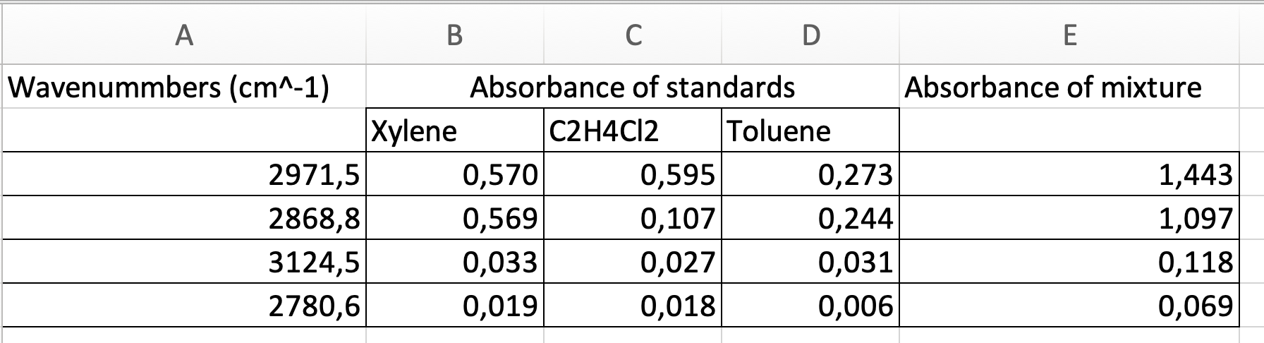 Solved Multivariate calibration. An important aspect of | Chegg.com