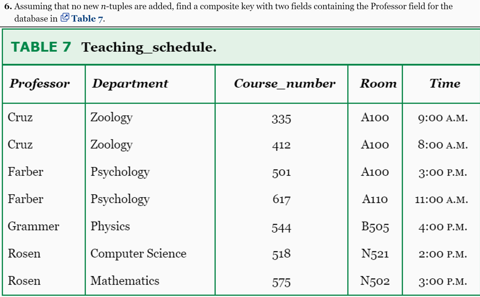 Solved 6. Assuming that no new n-tuples are added, find a | Chegg.com