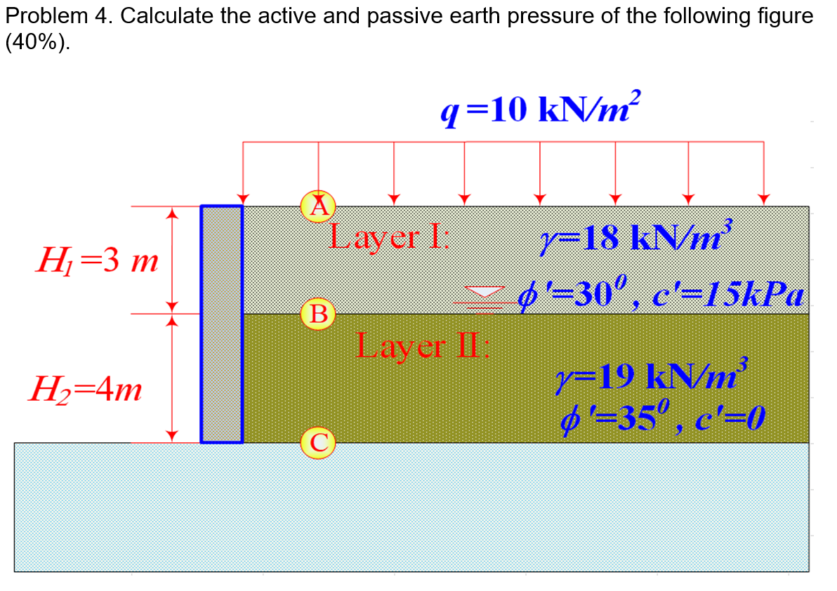 Solved Problem 4. Calculate the active and passive earth | Chegg.com