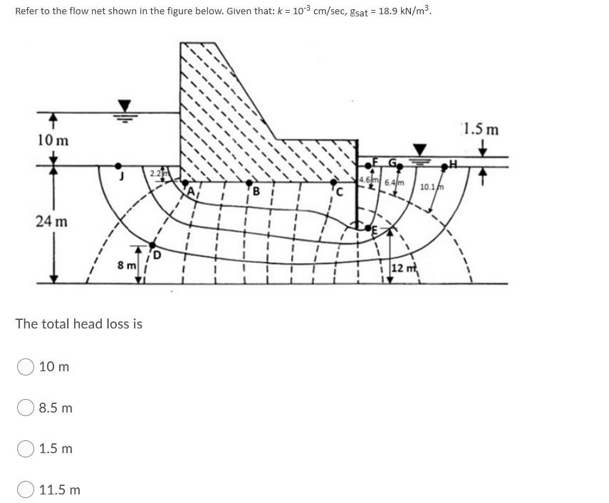 Solved Refer to the flow net shown in the figure below. | Chegg.com