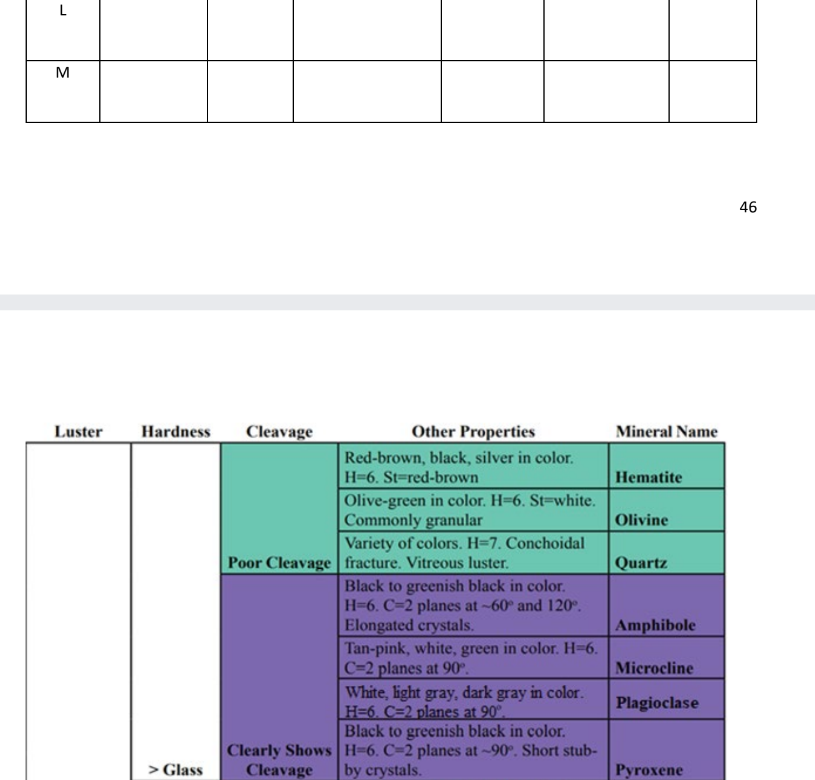 4 Laboratory Exercises 1. Locate your mineral samples | Chegg.com