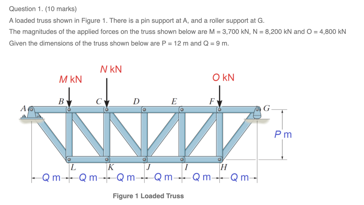 Solved Question 1. (10 marks) A loaded truss shown in Figure | Chegg.com