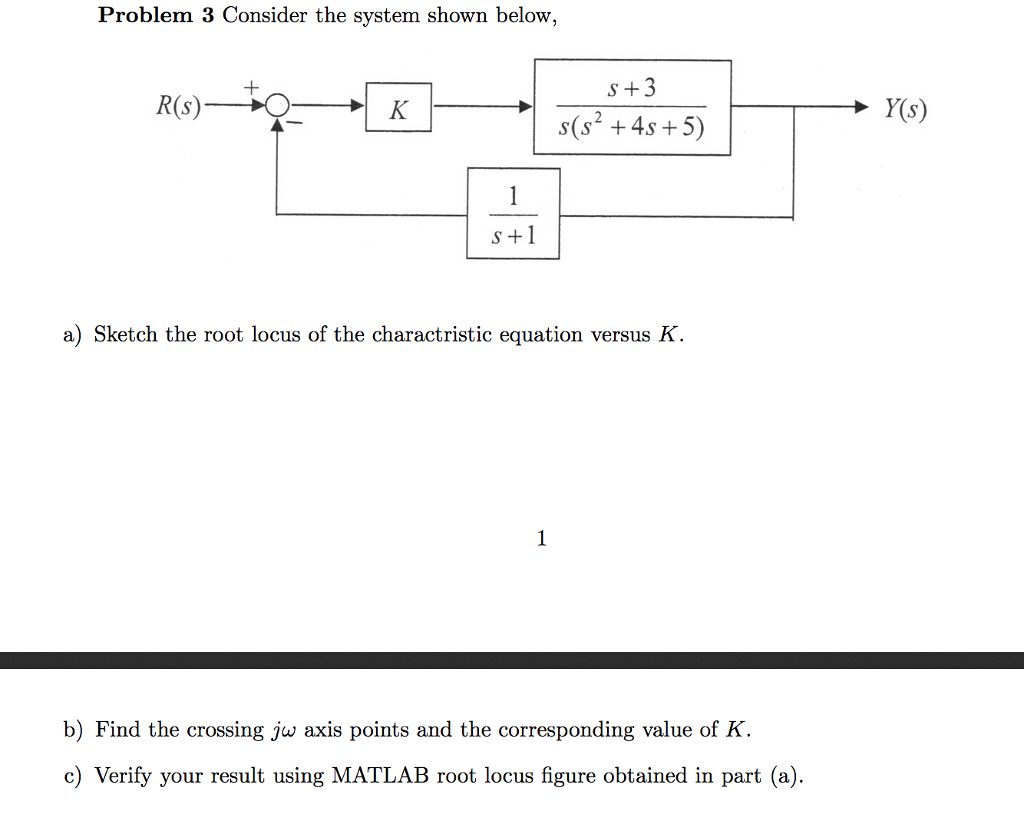 Solved Problem 3 Consider the system shown below, s +3 Y(s) | Chegg.com
