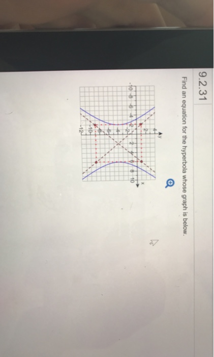 Solved 9.2.31 Find an equation for the hyperbola whose graph | Chegg.com