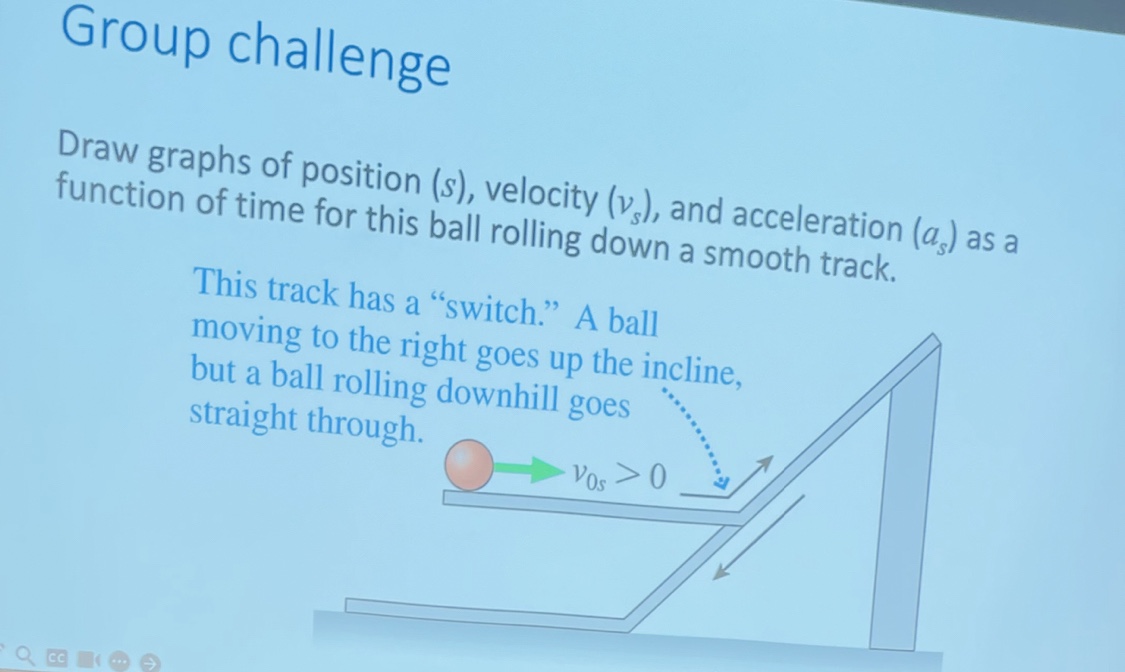 Draw graphs of position (s), velocity (vs), and | Chegg.com