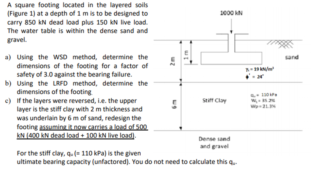 Solved A square footing located in the layered soils (Figure | Chegg.com