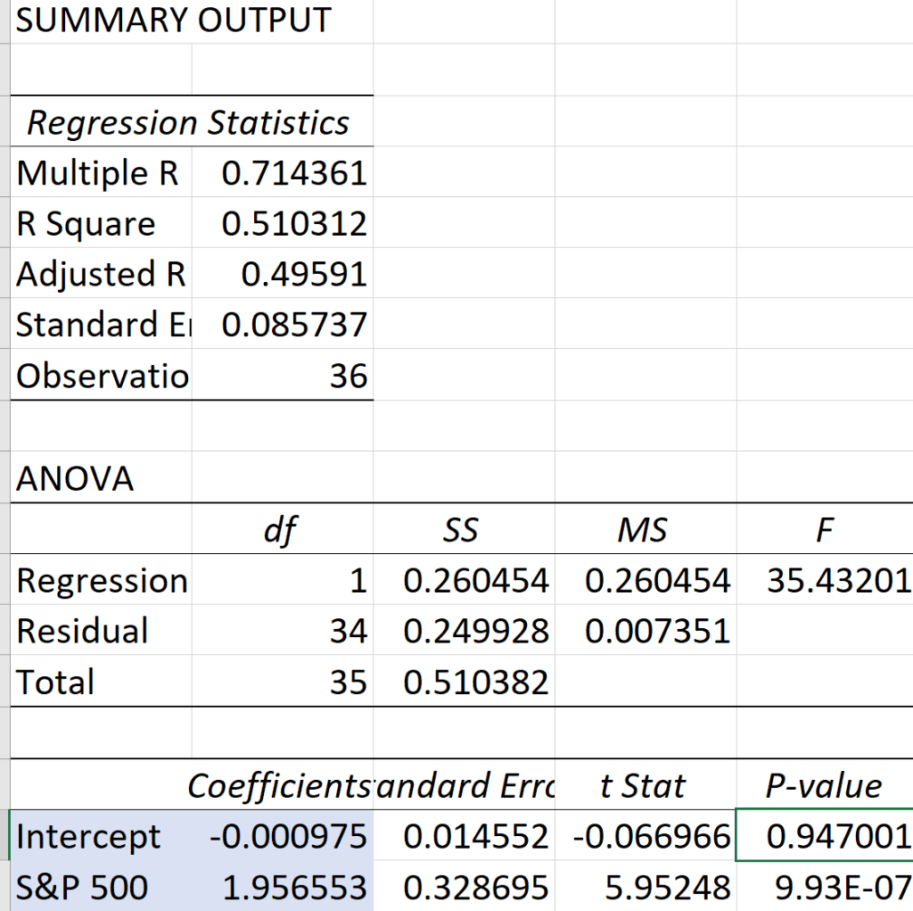 Solved Based on the table above, the beta of the TGL stock | Chegg.com