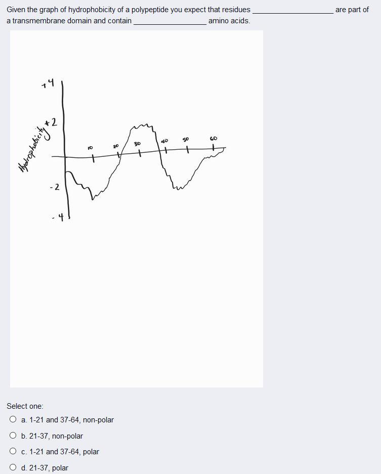 Solved are part of Given the graph of hydrophobicity of a | Chegg.com