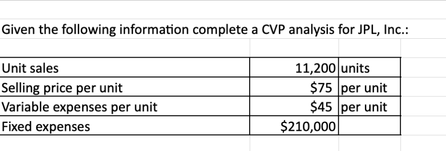 Solved Given the following information complete a CVP | Chegg.com