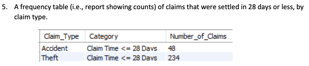 Solved Claims Claim Number Policy Holder_id Claim_Type Claim | Chegg.com